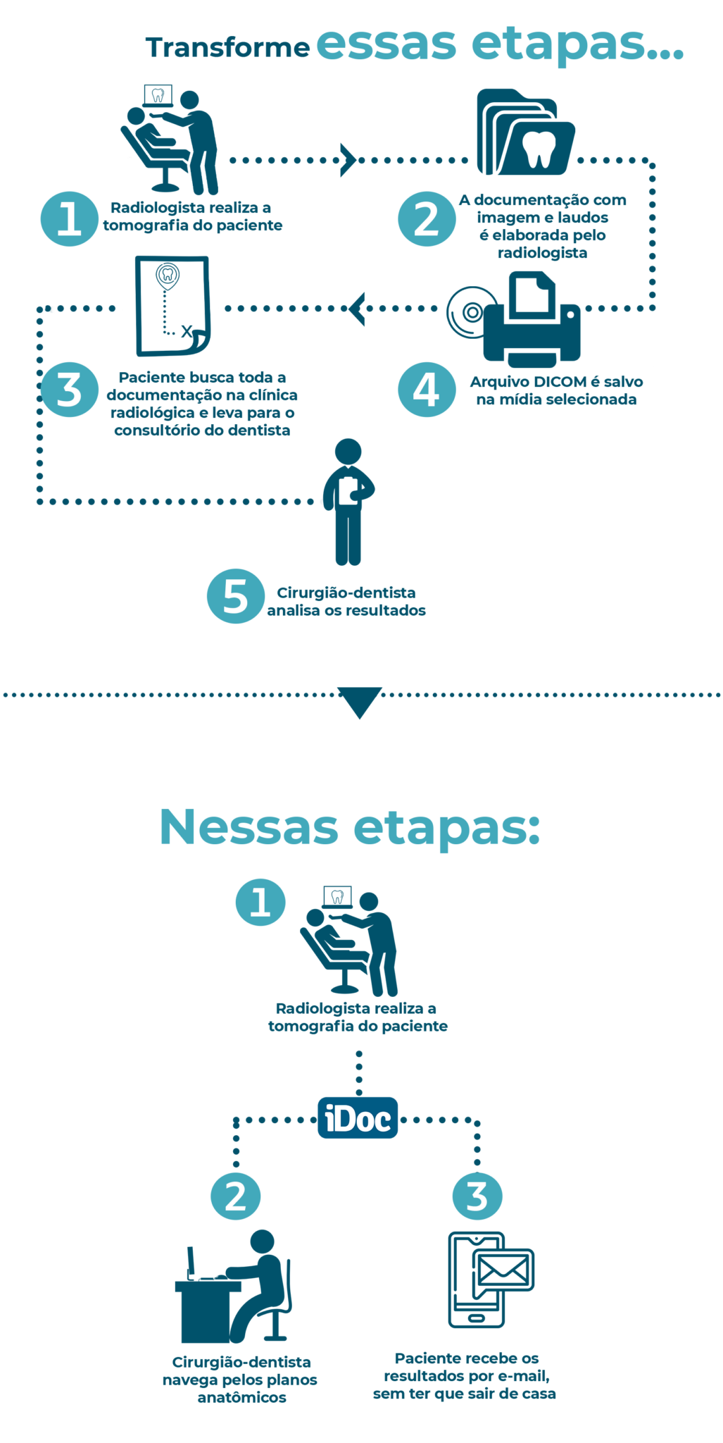 RADIOLOGIA – Radio Memory